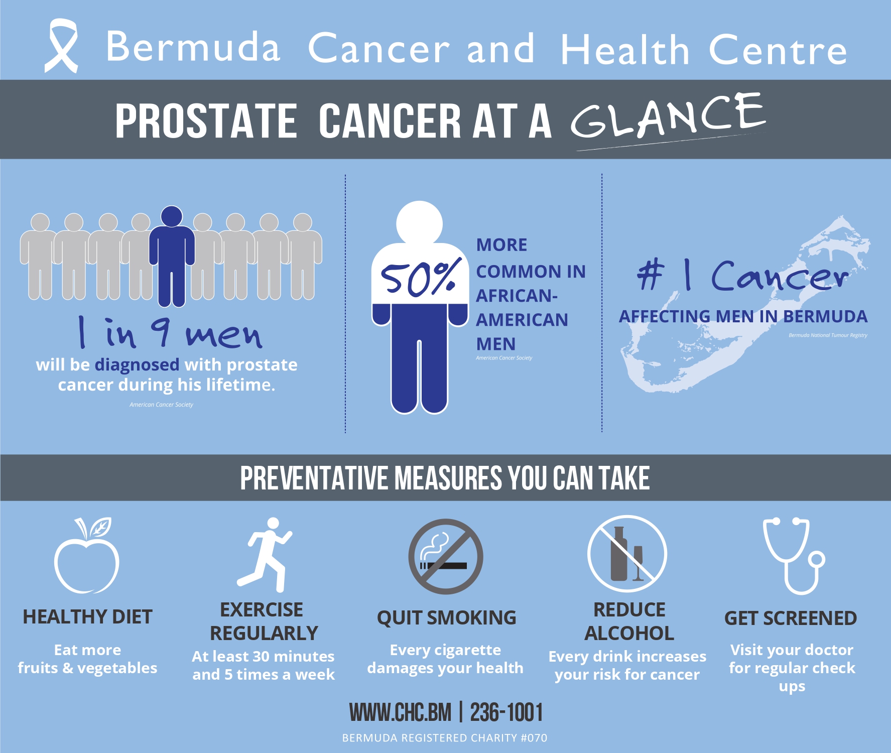 MOVEMBER.BM 2019 || Bermuda Cancer and Health
